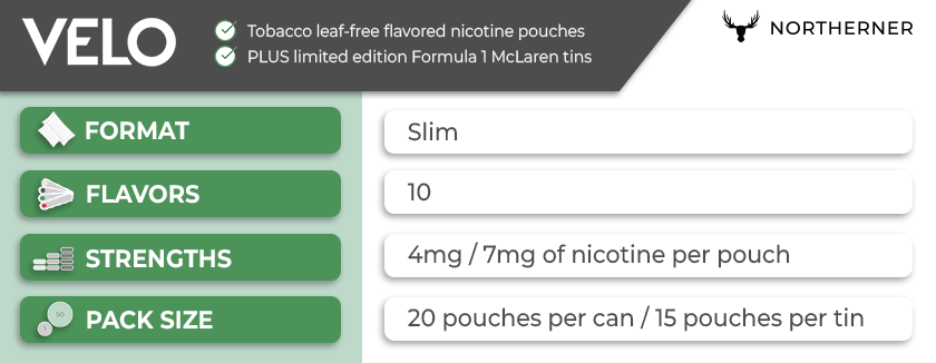 Buy Velo Nicotine Pouches Online - All Best Velo Flavors