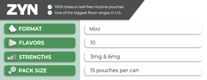 Buy ZYN Pouches Online - All ZYN Flavors - Fast Shipping