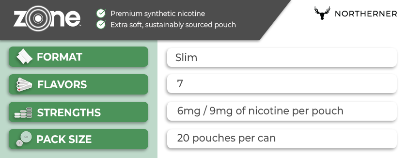 Buy zone Nicotine Pouches - All zone Flavors Online